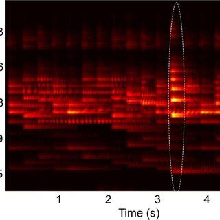 Example Spectrogram Of Stimulus Used In Behavioral Experiments The Download Scientific Diagram