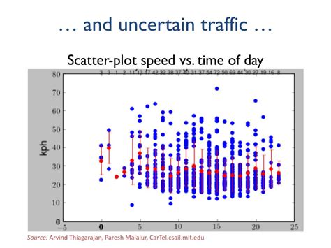Ppt A Mean Risk Model For Stochastic Traffic Assignment Powerpoint