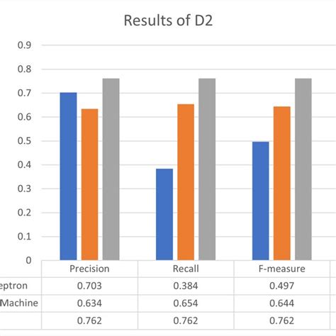 Classification Of Citation Text Download Scientific Diagram