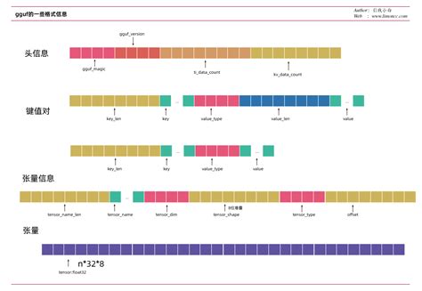 gguf的原理和使用——大模型cpu部署系列02 柠檬cc