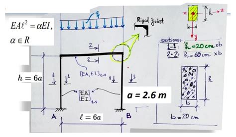 Physical Situation Consider The Linear Elastic Plane Chegg