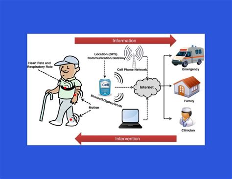 How To Build A Custom Health Monitoring System For Hospitals Blog At Stfalcon Com