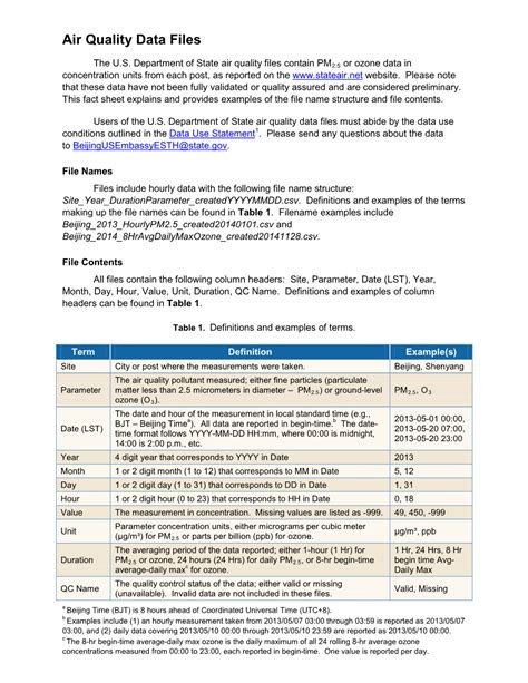 Fact Sheet Explains And Provides Examples Of The File Name Structure