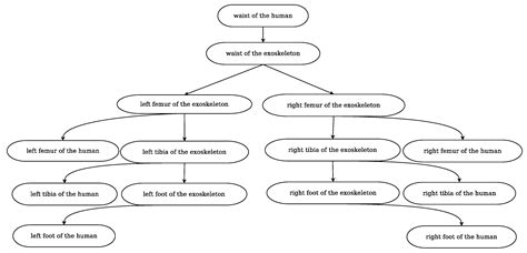 Mathematics Free Full Text Adaptive Particle Swarm Optimization Of