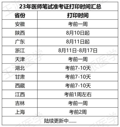提醒！准考证打印时间有变！附多地医考笔试准考证打印时间汇总！ 知乎