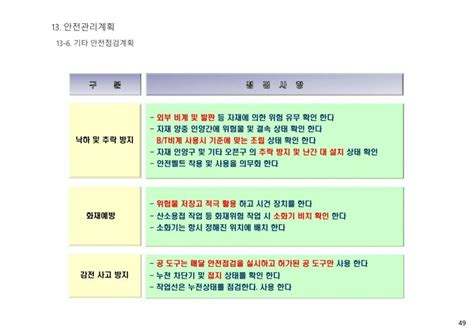 철근콘크리트 공사 시공계획서 Ppt 파일첨부
