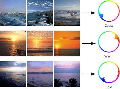 Conceptualization Results Of The Coastal Pictures Download Scientific
