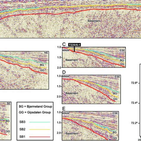 Detailed Description Of The Six Seismic Attributes Chosen From The