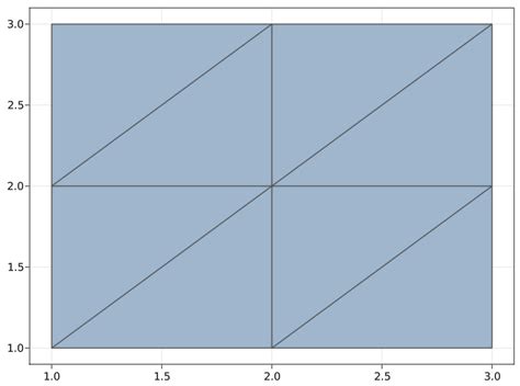 Finding Points In A Delaunay Triangulation Modelling And Simulations Julia Programming Language