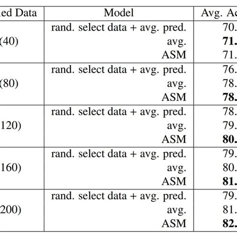 Comparative Analysis Of The Proposed Framework Download Scientific