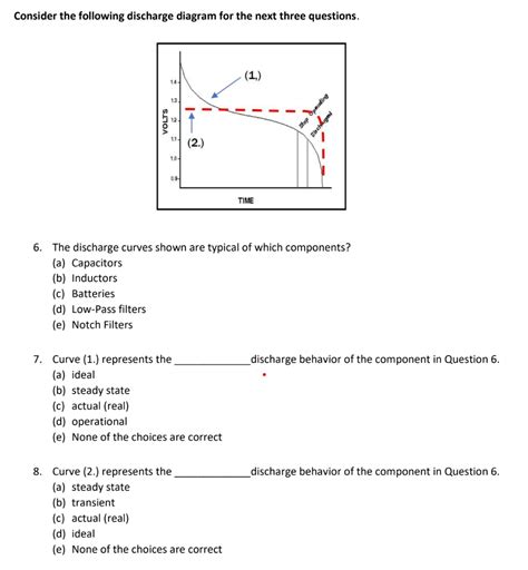 Solved Consider The Following Discharge Diagram For The Next Chegg Com