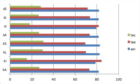 R Grouped Barplot With Three Measures Stack Overflow