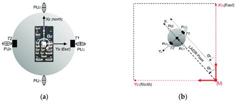 The Laidrs Pose Computation Using The Uwb Sensor Network A Download Scientific Diagram