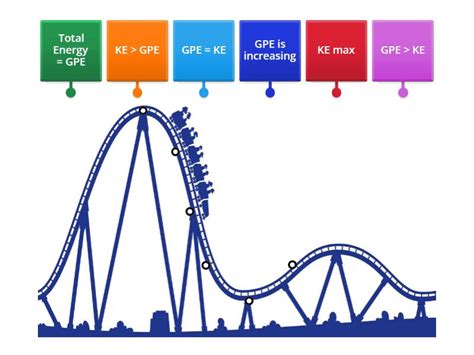 Gpe Ke Conversions Higher Labelled Diagram