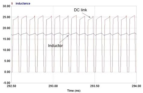 Waveforms Of Vc And Vi As Resulted From The Simulation For The Design Download Scientific