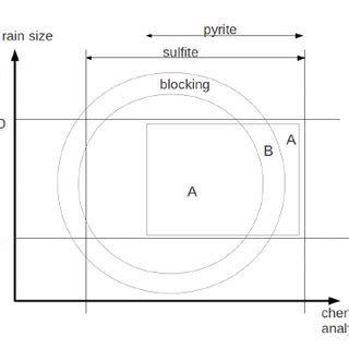Inductive Hypothesis Download Scientific Diagram