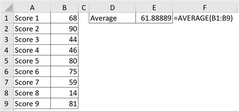Removing Outliers In Excel A4 Accounting