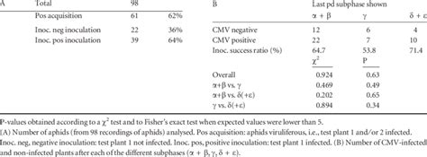 Inoculation Results From Interrupted Pd Waveforms After Different