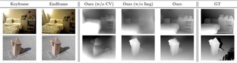 Qualitative Depth Prediction Comparison With Different Inputs The