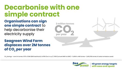 Corporate Power Purchase Agreements Cppa Seagreenwindenergy