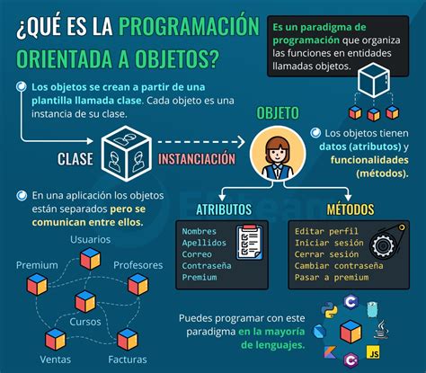 Román Dev ¿qué Es La Programación Orientada A Objetos 🤓🤓 La