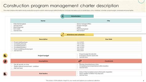 Program Management Charter Powerpoint Ppt Template Bundles Ppt Sample