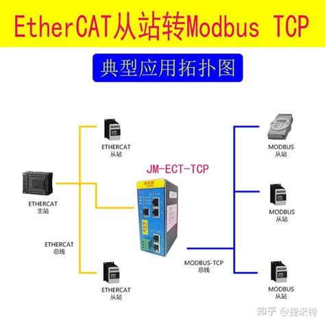 Modbus tcp转ETHERCAT网关modbus tcp和tcp的区别 知乎