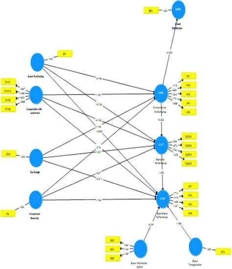 Structural Assessment Model Source Author Constructed Download Scientific Diagram