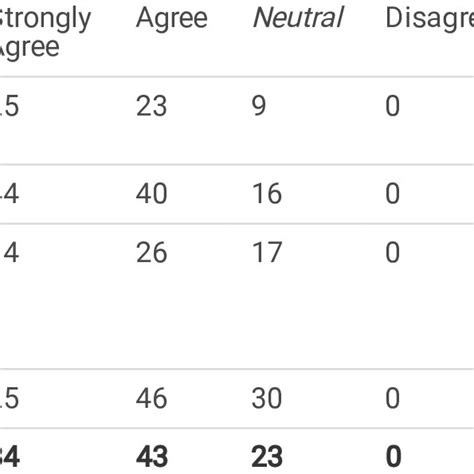 Stakeholders Management Practice In Wv Download Scientific Diagram