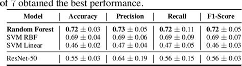 Table 1 From Ensemble Of Unsupervised Learned Image Representations