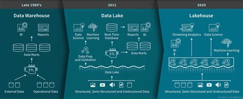 how databricks and tableau customers are fueling innovation with data