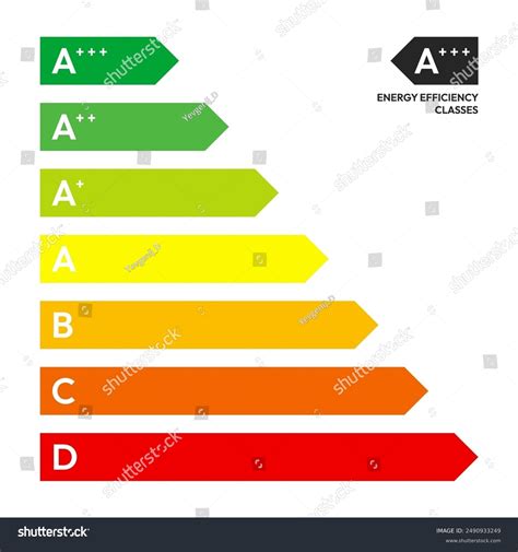 Energy Efficiency Rating Label Energy Efficiency Stock Vector Royalty