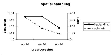 Sampling Resolution Influence Download Scientific Diagram