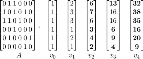 Figure 2 From An Adapted Power Method For Eigenvector Computing Applied To A Graph Isomorphism