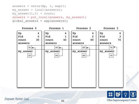Ppt Introduction To The Partitioned Global Address Space Pgas Programming Model Powerpoint