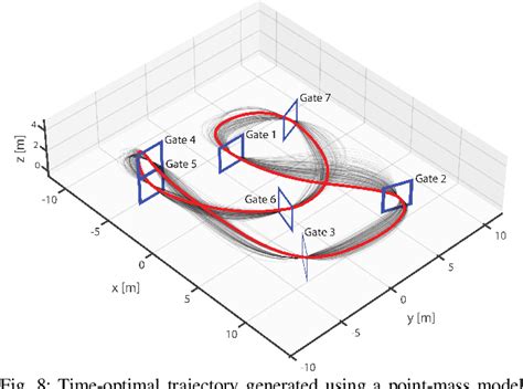 Figure 10 From Model Predictive Contouring Control For Time Optimal