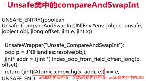 Java并发之cascompare And Swap