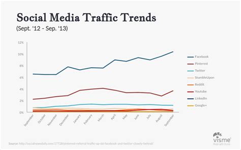 Types Of Charts And Graphs And Their Uses Ponasa