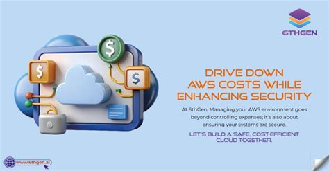 Aws Costefficiency 6thgen Cloudsecurity Cloudmanagement Secureit