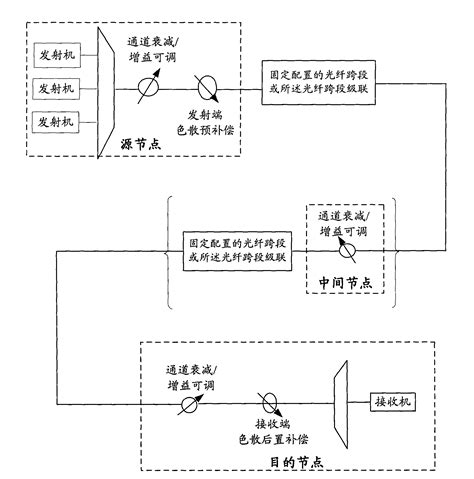 Method And Device For Optimizing Dynamic Transmission Performance In Wavelength Switched Optical