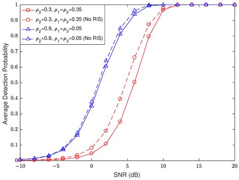 Remote Sensing Free Full Text Joint Constant Modulus Waveform And