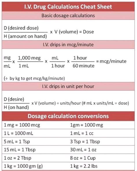 Appropriate Drug Dose Calculation Conversion Of Drug Regimen Intensive Care Unit Drug