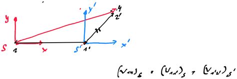 Newtonian Mechanics Understanding Parallelogram Law Of Vector Addition Physics Stack Exchange