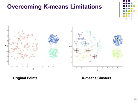 3 Unsupervised Learning Ppt Presenting Machine Learning Ppt