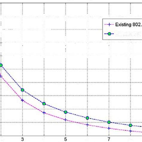 delay analysis throughput an 1sis download scientific diagram