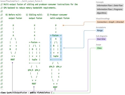 Taking Ascii Drawings Seriously How Programmers Diagram Code
