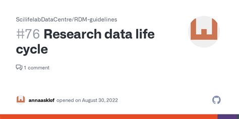 Research Data Life Cycle · Issue 76 · Scilifelabdatacentrerdm Guidelines · Github