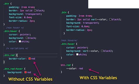 Unlocking The Power Of Css Variables Enhancing Maintainability Reusability And Interactivity