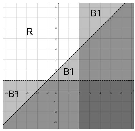 Cie Igcse Maths E3 1 Coordinates Exam Style Practice Questions Paper 2