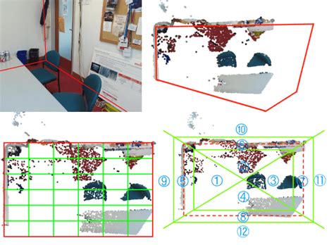 Models For The 3d Layout Geometry Of Indoor Scenes Top Ground Truth Download Scientific